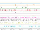 Time Series Logistic Regression Cross Validated