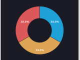 Javascript Google Pie Charts Legend Navigation Icons Color Stack