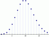 Matplotlib Plotting Pmf Neatly In Python Stack Overflow