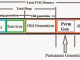 Java Stack And Heap Memory Management Stack Overflow
