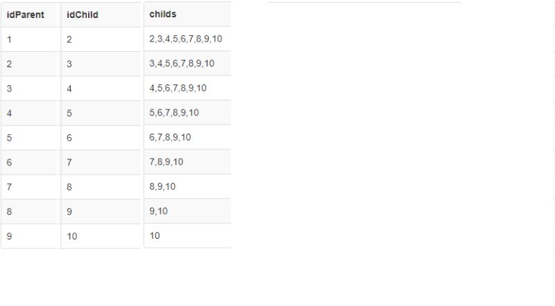 T Sql T Sql Ordering A Recursive Query Parent Child Structure - Best Ocean Patterns in Desktop