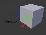 Cycles Render Engine Texture Coordinate Vs Geometry Node Blender