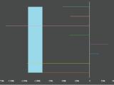 Javascript Combination Chart Area And Bar Highchart Stack Overflow