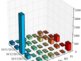 Python Matplotlib 3d Bar Chart Axis Issue Stack Overflow