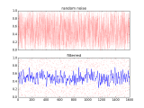 Numpy Python Sinusoidal White Noise Stack Overflow