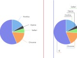 Interactive Pie Chart Javascript