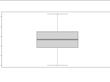 Boxplot Missing An Outlier In R Stack Overflow