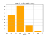 Python How To Customize Bar Graph Matplotlib Stack Overflow