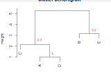 Show Dendrogram Node Values In R Stack Overflow