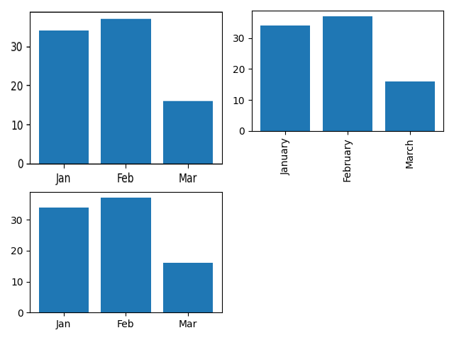 Matplotlib Subplots Are All The Same Size How To Set Them Up So Subplots Scale Including The matplotlib-subplots-are-all-the-same-size-how-to-set-them-up-so-subplots-scale-including-the