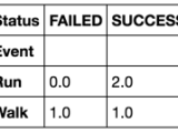 Pandas Computing Mean Median And Mode In Python Stack Overflow
