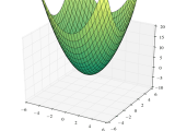 Python Matplotlib Surface Plot Extends Past Axis Limits Stack Overflow