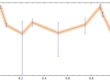Graphics Plotting Error Bars On A Log Scale Mathematica Stack Exchange