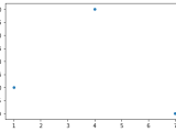 Python Seaborn Error With Scatterplot And Pandas Stack Overflow