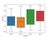 Pandas Matplotlib Box Plot For Each Category Stack Overflow