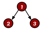 Python How To Implement A Binary Tree Stack Overflow
