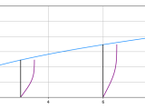 Matplotlib How To Plot Velocity Profiles Along With The Boundary