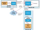 Hadoop Mapreduce Dataflow Internals Stack Overflow