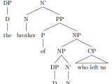 Syntax Trees Examples Linguistics Stack Exchange