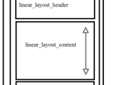 Positioning Layout In Android Stack Overflow