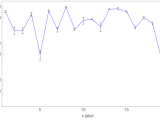 Graphics Plotting Error Bars On A Log Scale Mathematica Stack Exchange