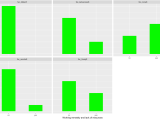 Ggplot2 R Grouped Barplots Stack Overflow
