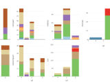 R How To Remove Duplicate Legend Entries W Plotly Subplots Stack