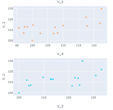 Python Scatterplot Matrix Input Vs Output Stack Overflow - Download Gorgeous Light Art | Retina