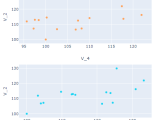 Python Scatterplot Matrix Input Vs Output Stack Overflow