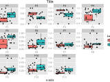Boxplot Ggplot2 By Group Veryama