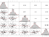 R Correlation Matrix Plot With Ggplot2 Stack Overflow