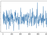 Python Normalize Numpy Signal 3 Dimension Array By Axis 2 Between