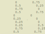 Aligning Output To The Terminal Using C Stack Overflow