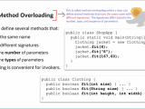 Overloading Return Type Of Overloaded Methods In Java Stack Overflow