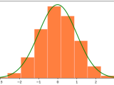Python Making A Histogram Via Matplotlib Stack Overflow