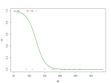 Plot Logistic Regression Curve In R Stack Overflow