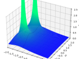 Python How To Highlight A 3d Surface Plot Slice Stack Overflow