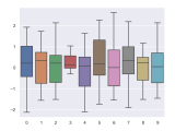 Python How To Add Vertical Grid Lines In A Grouped Boxplot In Seaborn