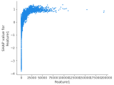 How To Edit Size Of Axes Text Size On Shap Depedence Plot In Python