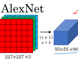 Python Axis And Dimension Mismatch Between Numpy And Tensorflow