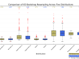 How To Name The Ticks In A Python Matplotlib Boxplot Cross Validated