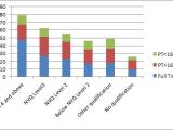 Ggplot2 R Stacked Barchart With Aggregate Data Stack Overflow