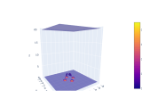 Plotly How Can I Plot 3d Contour Lines In Python Stack Overflow