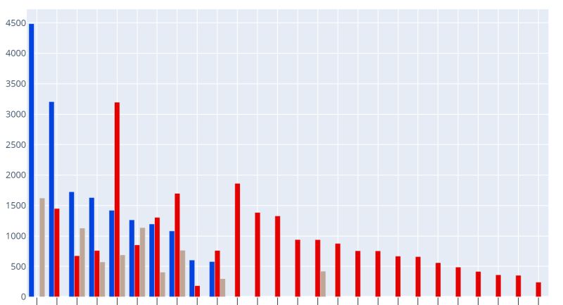 Python Sorting Grouped Bar Plots Dependently In Plotly Stack Overflow - Colorful Illustration Collection - 8K Quality