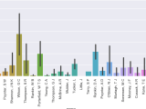 Stacked Bar Chart Plot Using Python Matplotlib On Python How To Add