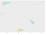 Ggplot2 Grouping Points When Plotting Multiple Data Frames In Ggplot