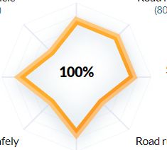 Javascript Svg Polygon With Angulart Gradient Stack Overflow - Creative City Pattern - High Resolution