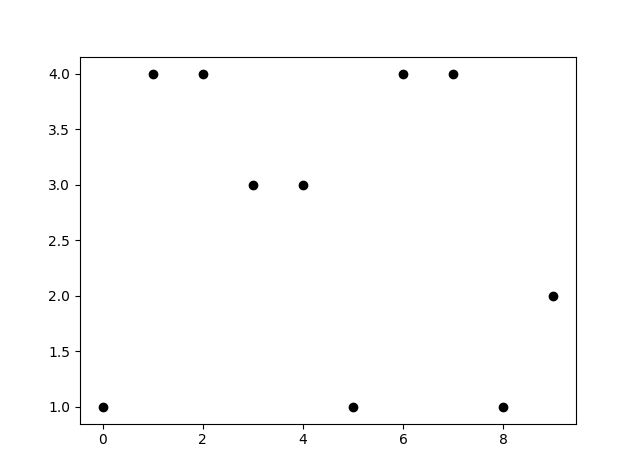 Python Plt Show Not Working In Spyder Ide Stack Overflow - City Illustration Collection - Desktop Quality