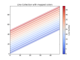Matlab Graphic With Color Gradient In Python Stack Overflow