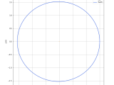 Python 3 X Matplotlib Animation Of Earth S Orbit Around The Sun